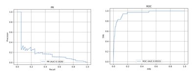 A Machine Learning Pipeline with Real-Time Inference