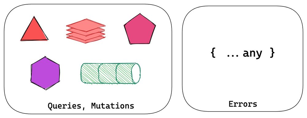 Modeling Errors in GraphQL