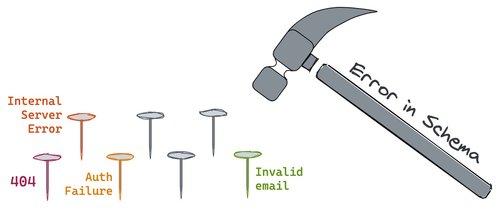 Modeling Errors in GraphQL