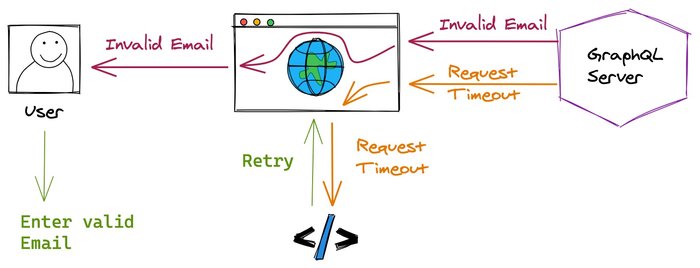 Modeling Errors In Graphql