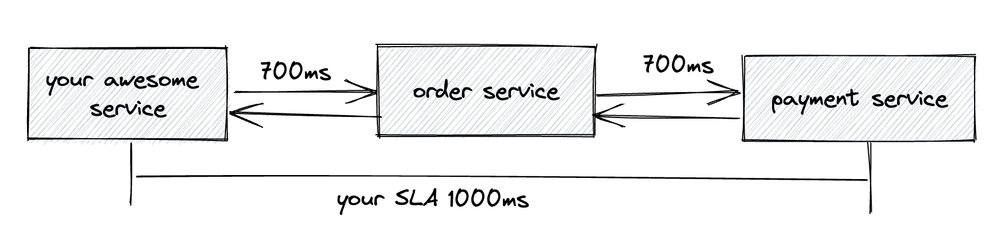 All you need to know about timeouts
