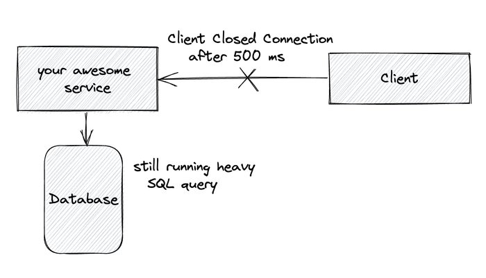 All you need to know about timeouts
