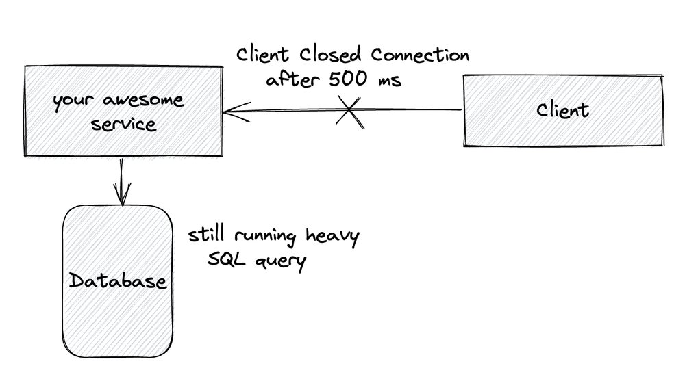 All you need to know about timeouts