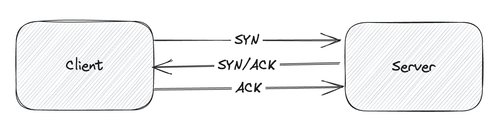All you need to know about timeouts