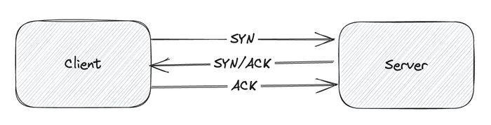 All you need to know about timeouts