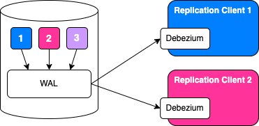 Patching the PostgreSQL JDBC Driver